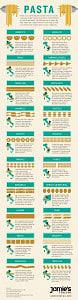 The Different Pasta Shapes Infographic - A Useful Guide